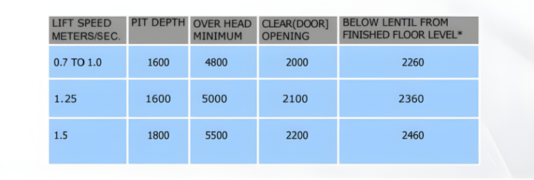 Lift Pit Depth Simplified:Smart Insights for Better Lift Design
